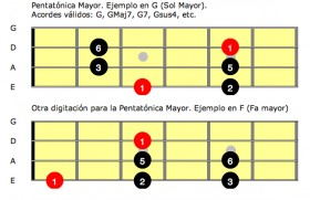 La pentatónica en el bajo - Bajos y Bajistas